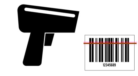 El código SKU: qué es y cómo funciona | El código SKU: qué es y cómo ...