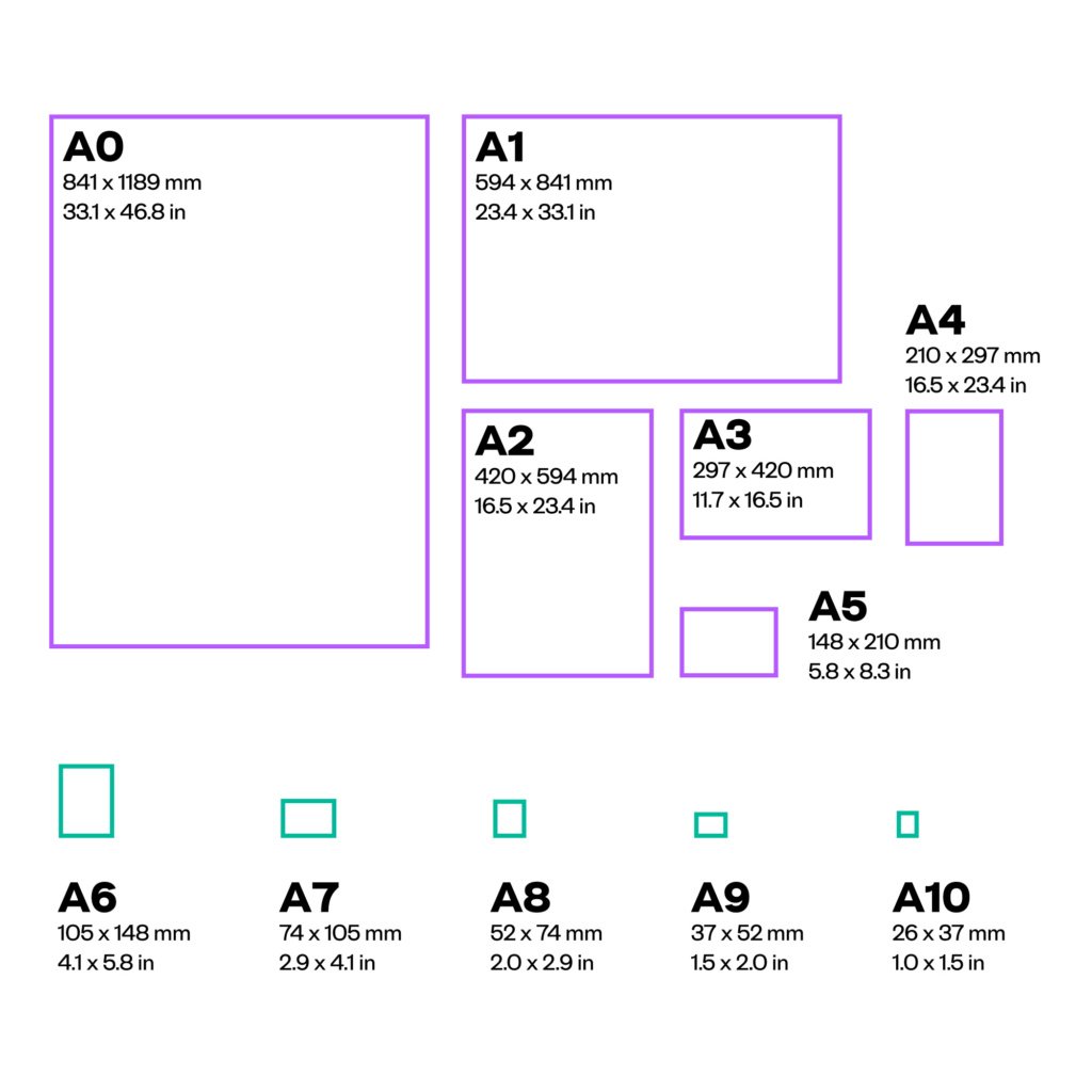 Dimensiones Y Medidas Del Formato A5 Todo Lo Que Hay Que Saber 